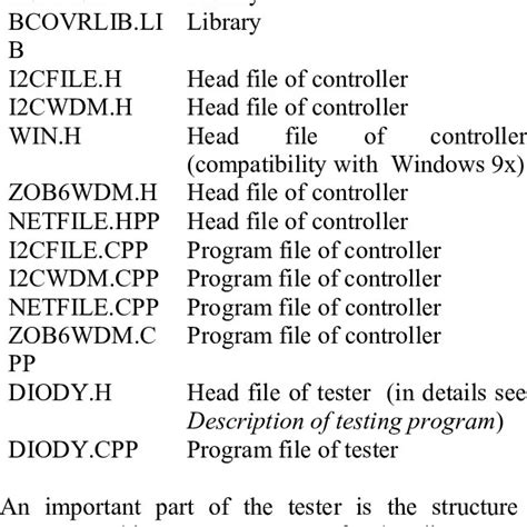Application Program Files Download Table