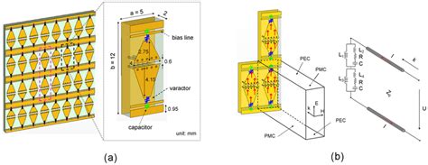 The Proposed Tunable Impedance Metasurface A Schematic Of The Download Scientific Diagram