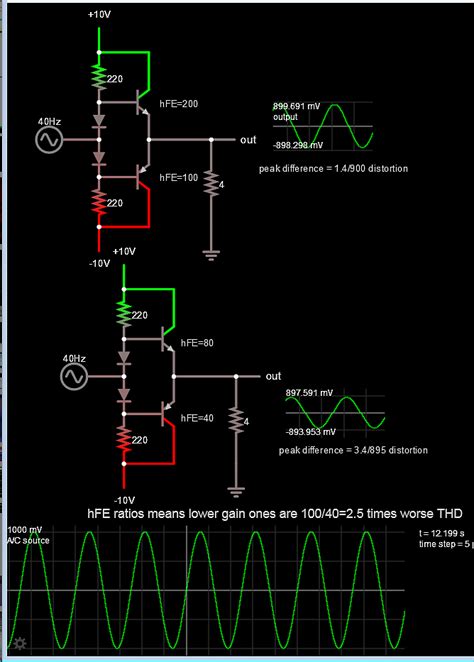 High Vs Low Audio Transistor Hfe Dc Current Gain Which Is Better Electrical Engineering