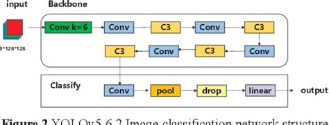 Figure 2 From Fine Grained Classification Of Yolov5 Remote Sensing Aircraft Targets
