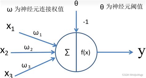 卷积神经网络(cnn)基础卷积神经网络理论基础 Csdn博客 卷积神经网络(cnn)基础卷积神经网络理论基础 Csdn博客