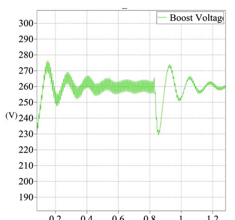 Boost Converter Output Voltage Time Sec Download Scientific Diagram