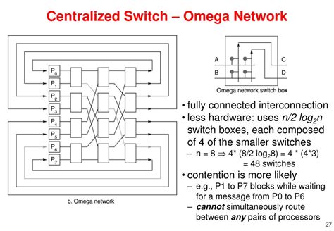 Ppt Exploring Interconnection Networks Understanding Clusters And Networking Protocols