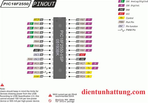 Pic18f2550 Dip Vi ĐiỀu KhiỂn HỌ Pic CỦa Microchip