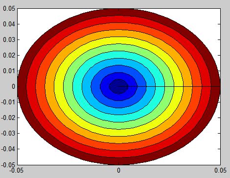 Matlab How To Represent A Grid Circle In A Plane Stack Overflow