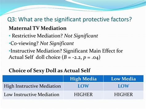 Ppt The Role Of Media And Mothering On Young Girls Self