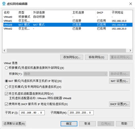 Vmware Workstation 虚拟机中的 虚拟交换机和地址规划 Vmware 虚拟交换机 Norang的博客 Csdn博客