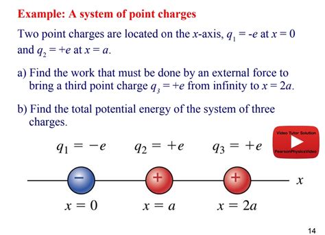 Solved Example A System Of Point Chargestwo Point Charges