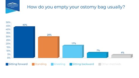 Emptying An Ostomy Bag Tips And Tricks For Avoiding A Mess