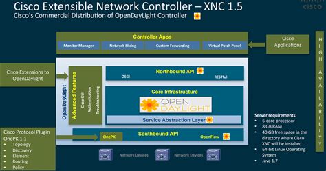 Introduction To Sdn Software Defined Networking Lessons Discussion