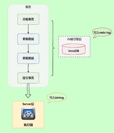 mysql日志之bin log 知乎