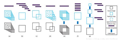 机器学习基础 多尺度图像多尺度滤波 Csdn博客