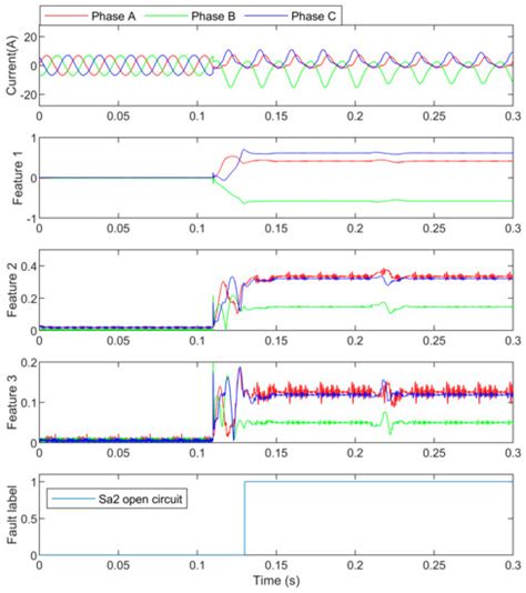 Entropy Free Full Text Open Circuit Fault Detection Of T Type Grid