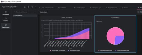 Connecting To Yugabytedb With Arctype A Collaborative Sql Client Yugabyte