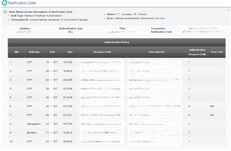 How To Track Your Aadhaar Usage History