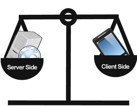 Improve Mobile Support With Server Side Enhanced Responsive Design Smashing Magazine