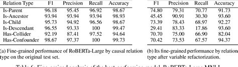 Table 6 From Can Large Language Models Infer Causation From Correlation