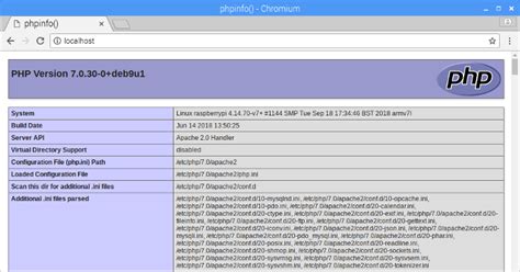 How To Set Up Wordpress On A Raspberry Pi Opensource Com