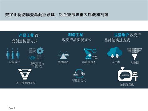 202x年xxx数字化企业解决方案综述专业完整版pdf资源 Csdn文库