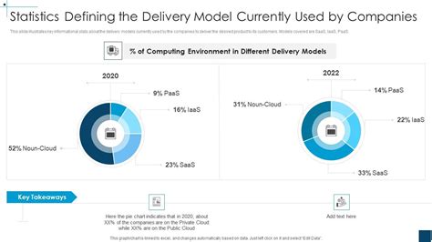 Devops Principles For Hybrid Cloud IT Statistics Defining The Delivery Model Currently Used By