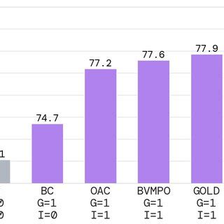 WMT zh en test BC in grey í µíº í µí¼ and ReST Download Scientific
