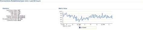 oracle enterprise manager 11g how to see statistics of interfaces