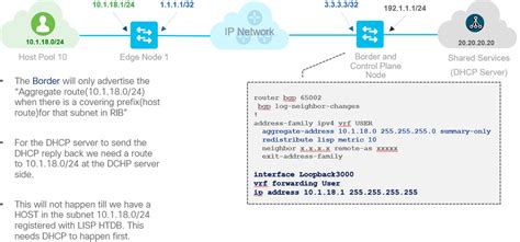 Dhcp In The Fabric Cisco Community