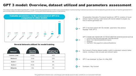 Gpt 3 Model Overview Dataset Utilized And Parameters How Chatgpt