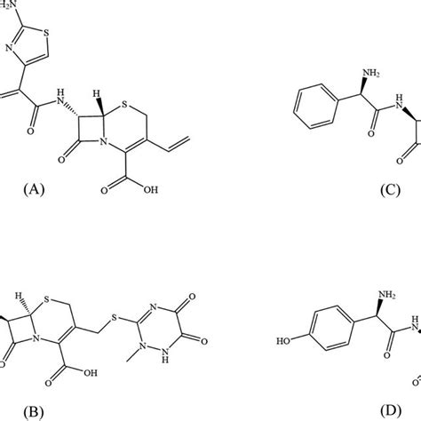 Chemical Structures Of The Four Tested Cephalosporin Antibiotics