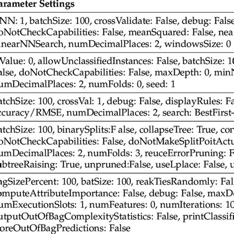 Parameter Settings For Machine Learning Algorithms In Weka Download Scientific Diagram