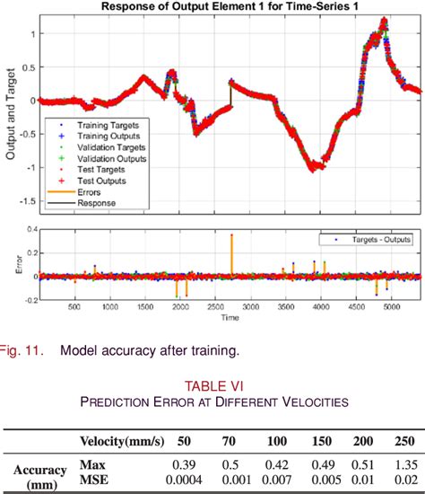 Figure 11 From A Closed Loop Evaluation Method For Industrial Robot