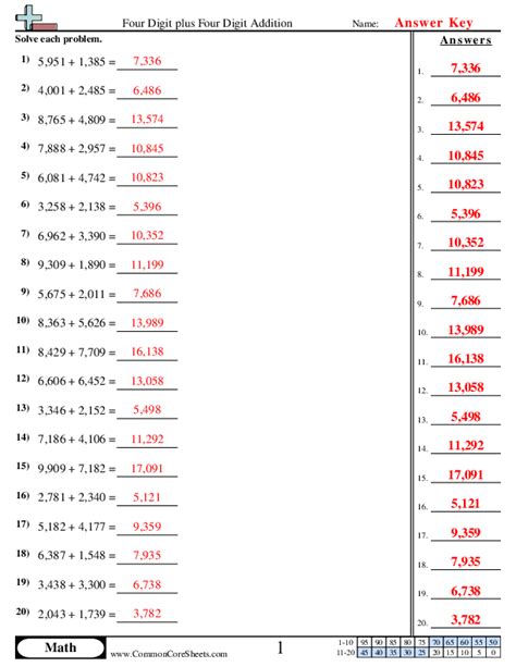 Addition Worksheets Worksheets Library