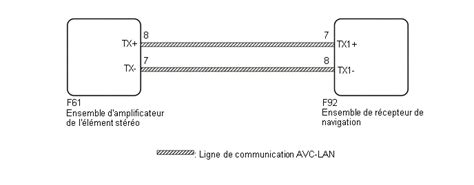 Manuel De Réparation De La Toyota Prius 2018 Circuit Avc Lan Systeme Manuel De Réparation De La Toyota Prius 2018 Circuit Avc Lan Systeme