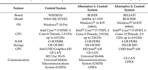 Table 2 From A New Roadway Eventual Obstacle Detection System Based On Computer Vision