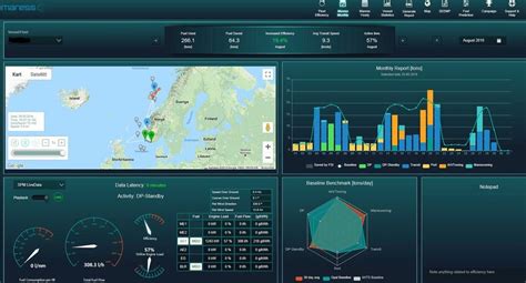 Receptor Descubrir título ship performance monitoring system segunda mano proteccion carencia