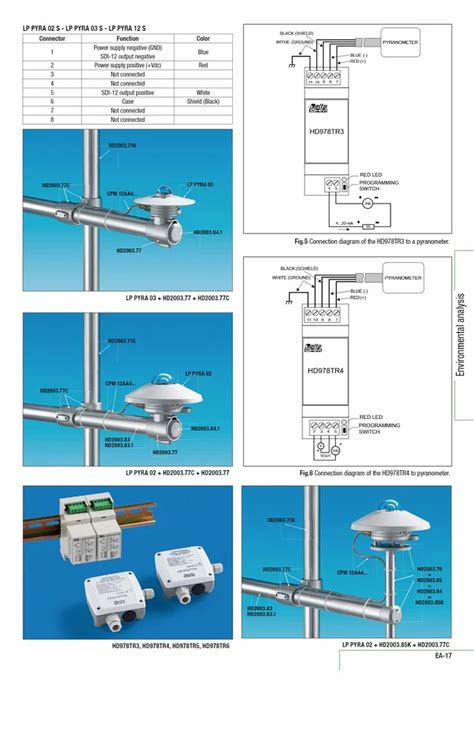 Pyranometer Solar Radiation Sensor At ₹ 75800unit Solarimeter In