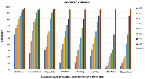 real time abnormal object detection for video surveillance in smart cities