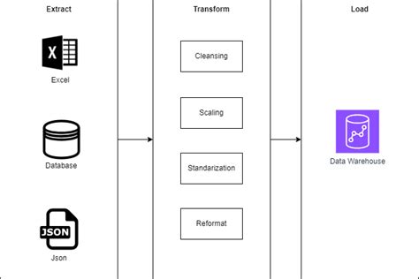 Implementasi Resumable Etl Di Aws Menggunakan Rds Step Function Dan Glue By Rishad Harisdias