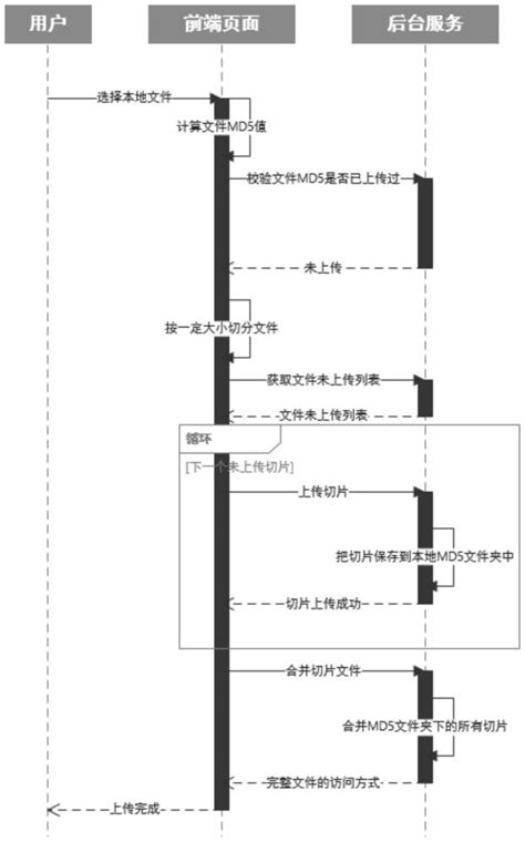 一种基于java技术实现大文件上传的改进方法与流程