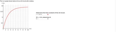 [solved] The I Vs T Graph Shown Below Is For An Lr Circuit