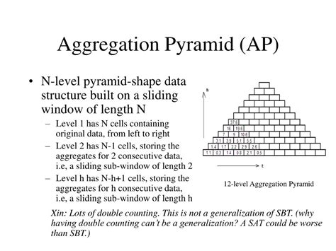 Ppt Burst Detection Using Shifted Aggregation Tree Powerpoint