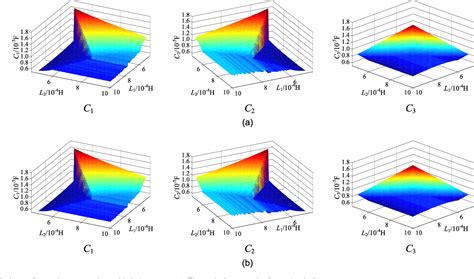 Figure 1 From Design Of Shallow Surface Electromagnetic Detection Transmitting Scheme Based On