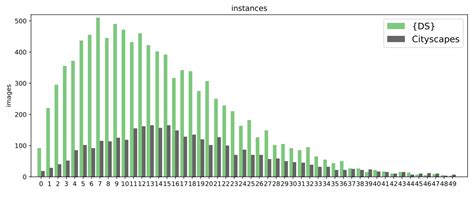 Idd Object Detection Dataset Ninja