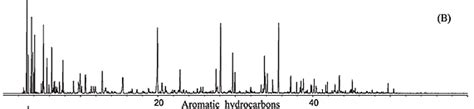 Scielo Brasil Brazilian Gasoline Quality Study Of Adulteration By