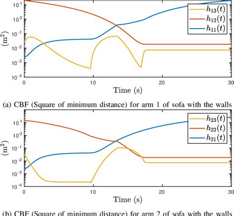 figure 2 from a duality based approach for real time obstacle avoidance