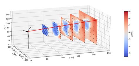 Analysis Of Control Oriented Wake Modeling Tools Using Lidar Field