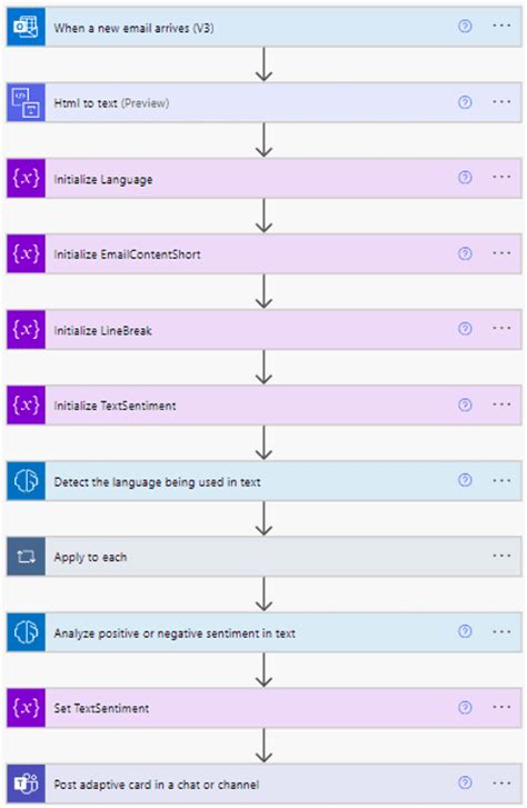 Ai Builder Power Automate Outlook Teams Espc Conference 2025