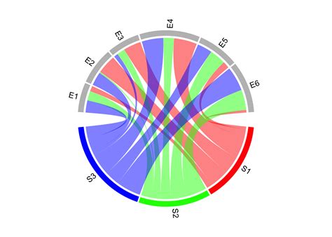 Chapter 15 Advanced Usage Of Chorddiagram Circular Visualization In R