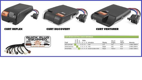 The Ultimate Guide To Curt Brake Controller Wiring A Diagram For Easy