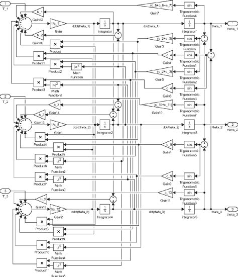Figure 1 From Dynamic Model Of Lower Limb Motion In The Sagittal Plane During The Gait Cycle
